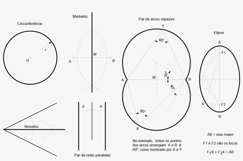 Seis Lugares Geométricos - Espaço Geometrico Transparent PNG - 1048x652 ...
