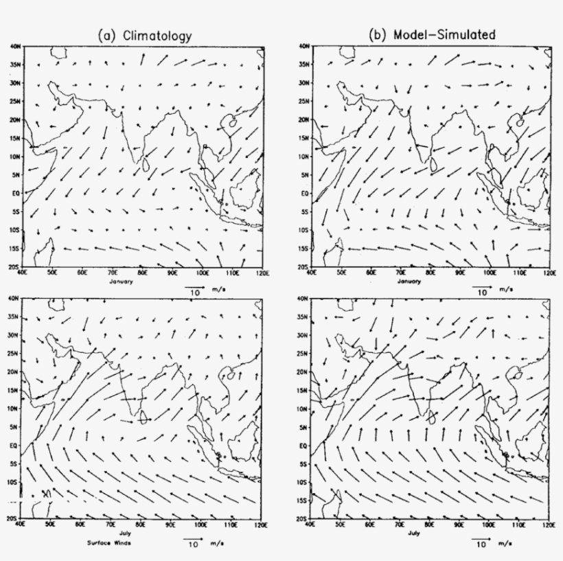 Spatial Pattern Of Surface Winds Over Indian Subcontinent - Line Art ...