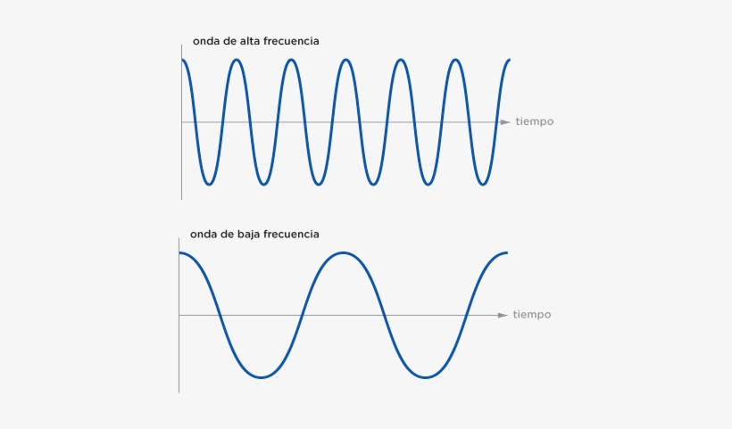 Ondas De Baja Frecuencia Transparent PNG - 440x409 - Free Download on NicePNG