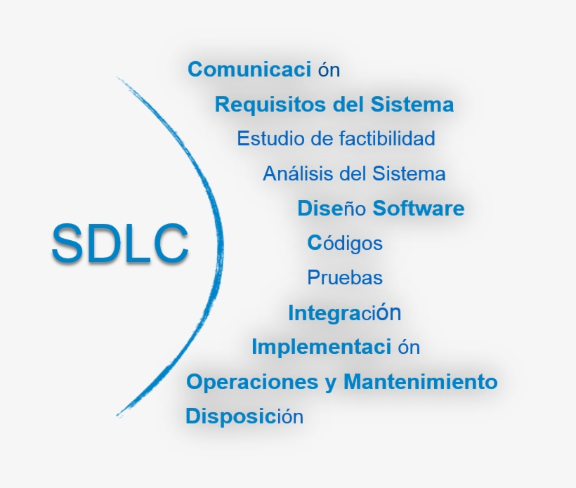 El Sdlc Aporta Una Serie De Pasos A Seguir Con La Finalidad - Software ...