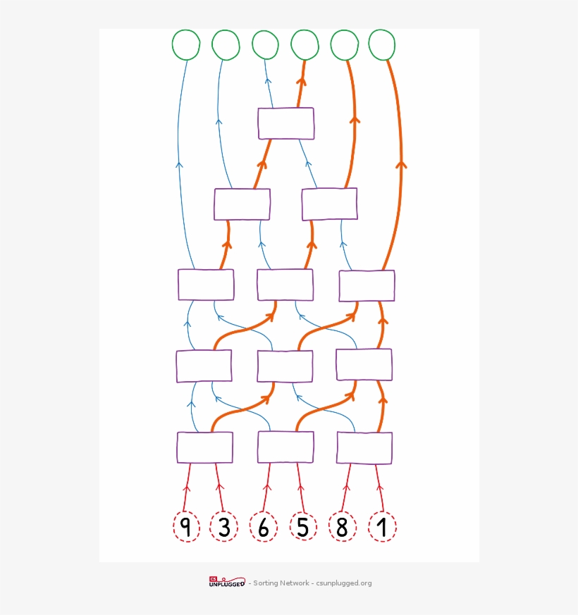 Create Printable - Sorting Network Transparent PNG - 596x842 - Free ...