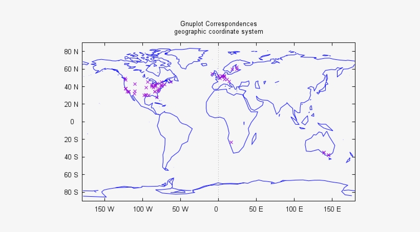 Gnuplot Transparent PNG - 600x400 - Free Download on NicePNG