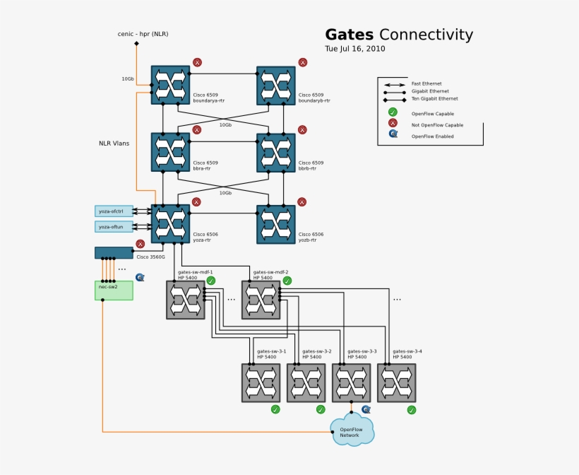 Connectivity - Diagram Transparent PNG - 551x592 - Free Download on NicePNG