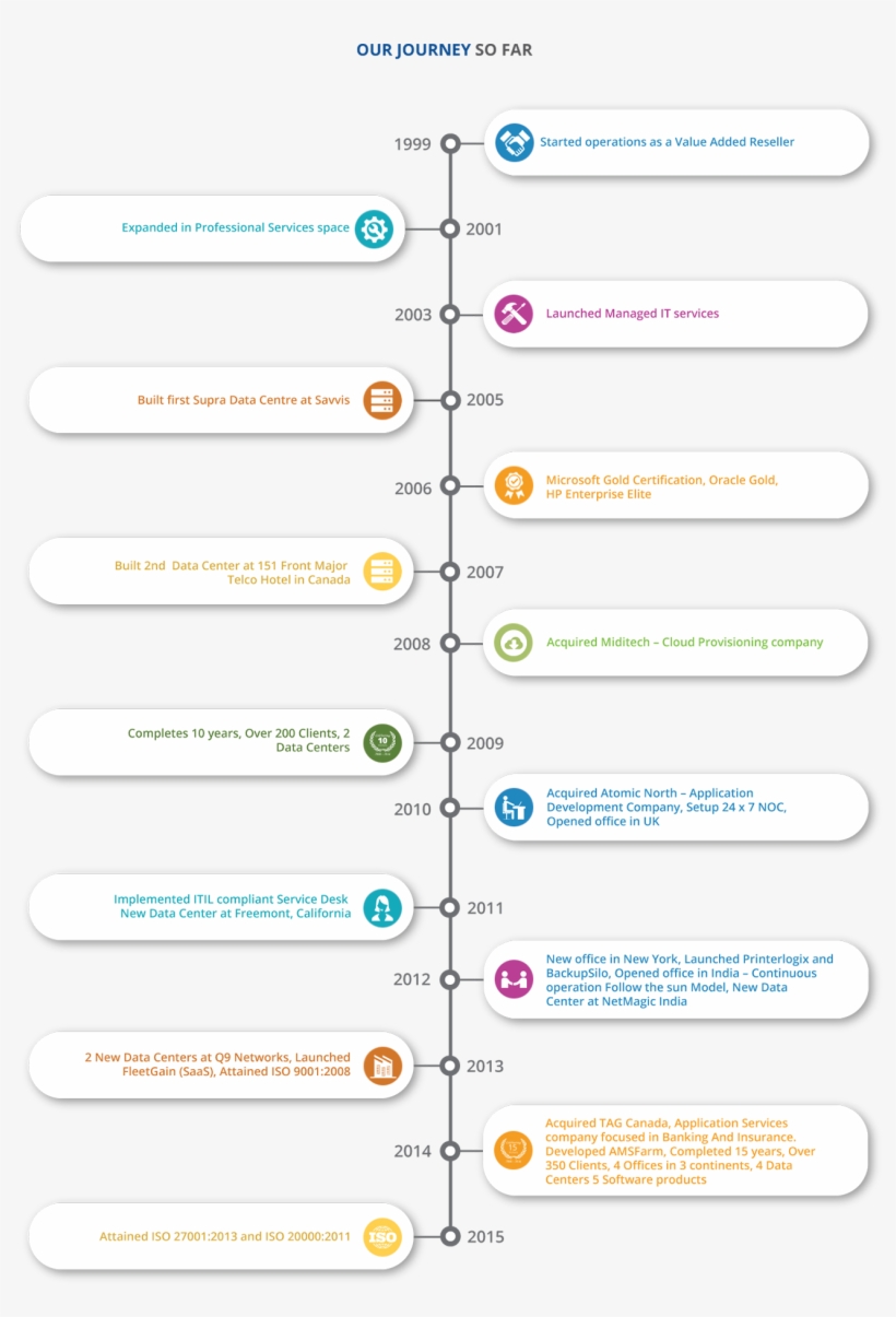 Timeline Transparent PNG - 1300x1847 - Free Download on NicePNG