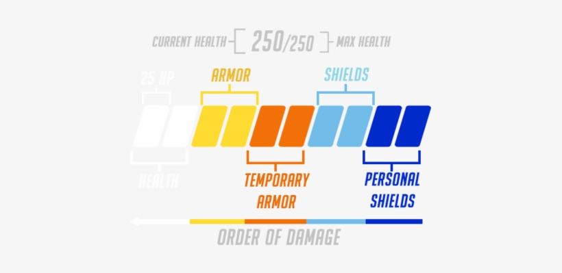 Download Healthbarguide - Overwatch Health Bar - HD Transparent PNG ...