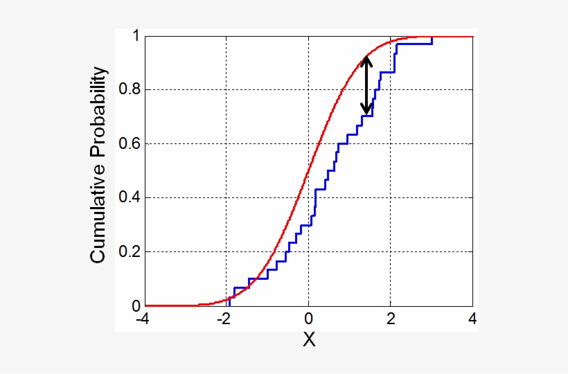 Ks Example - Kolmogorov Smirnov Test Transparent PNG - 580x478 - Free ...