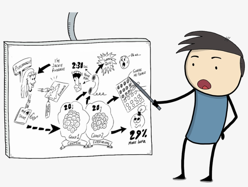 It's Perfectly Understandable - Doodle Transparent PNG - 1280x720 ...