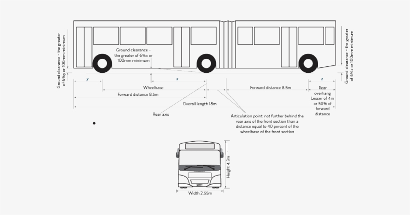 Download Articulated Bus Dimensions - Bus Dimensions In Meters - HD ...