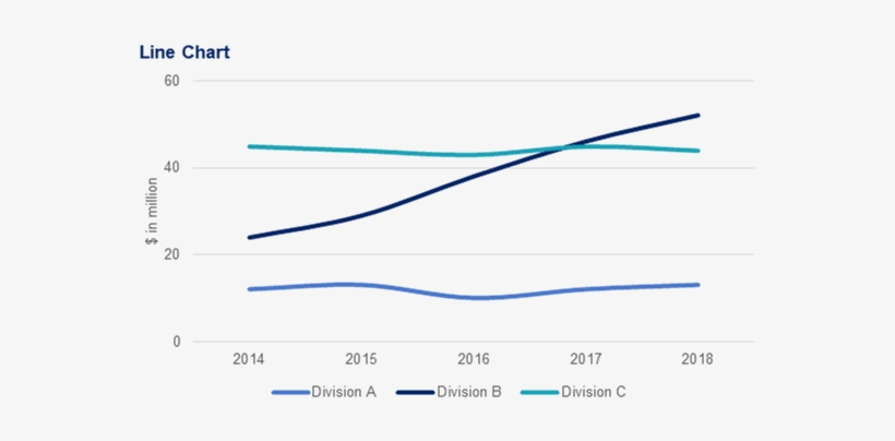 Line Chart Showing Revenues Of Three Devisions - Revenue Transparent ...