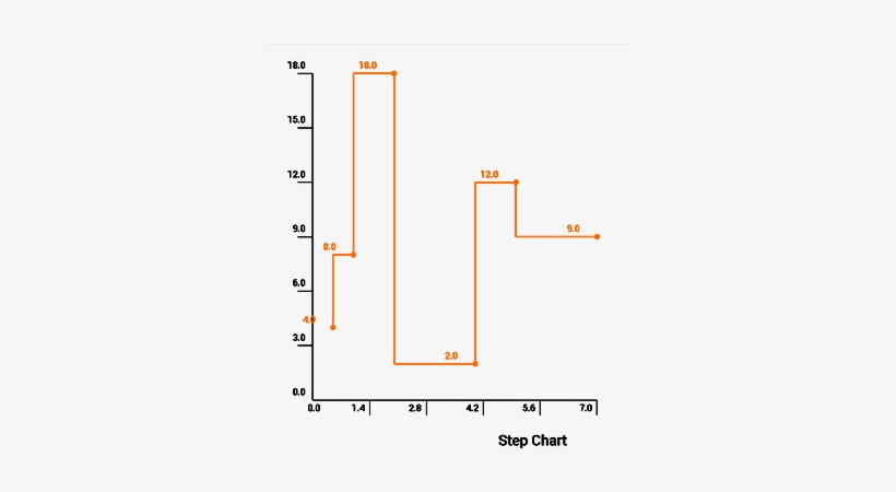 Step-chart - Chart Transparent PNG - 331x370 - Free Download on NicePNG