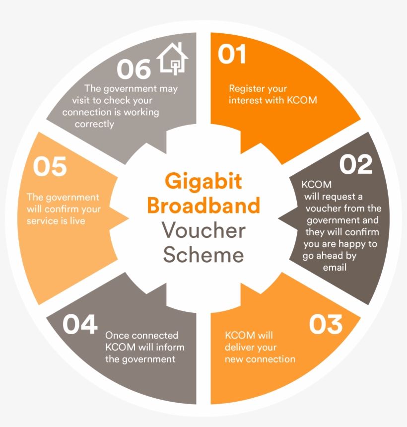 Hey Business Gigabit Broadband Voucher Scheme - Infographic Diagram ...