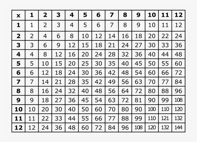 Printable Multiplication Table Pdf Xmultiplication Witches Roald Dahl 