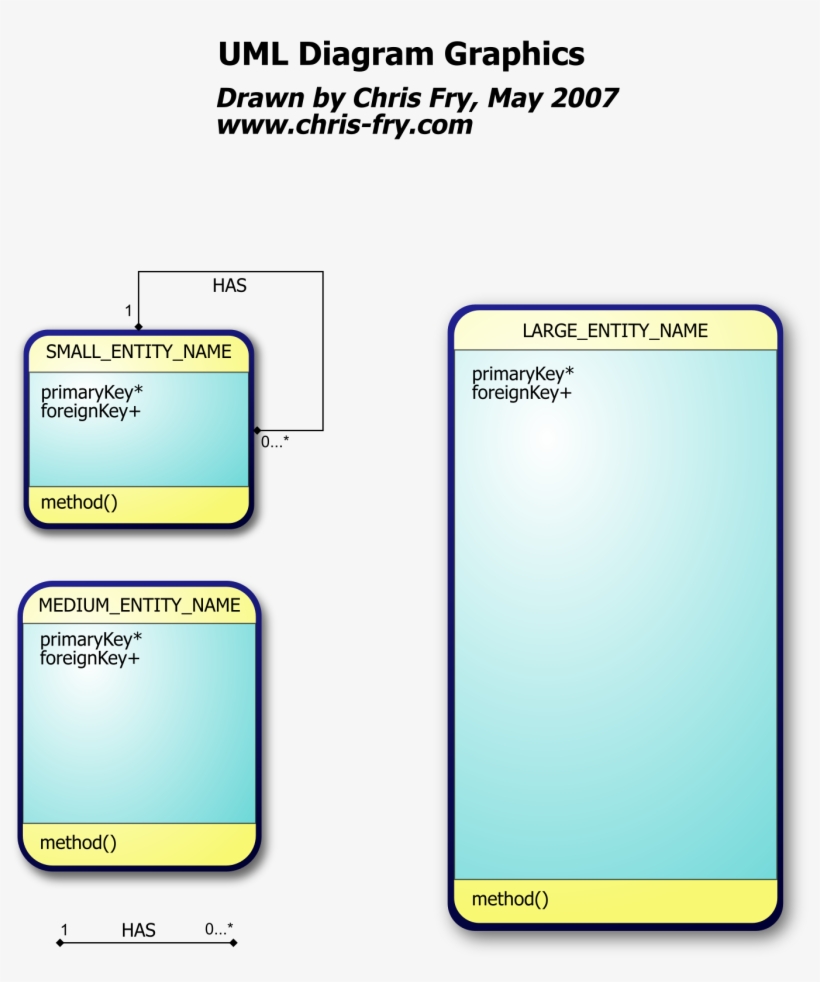 This Free Icons Png Design Of Database Diagram, Uml, Transparent PNG ...