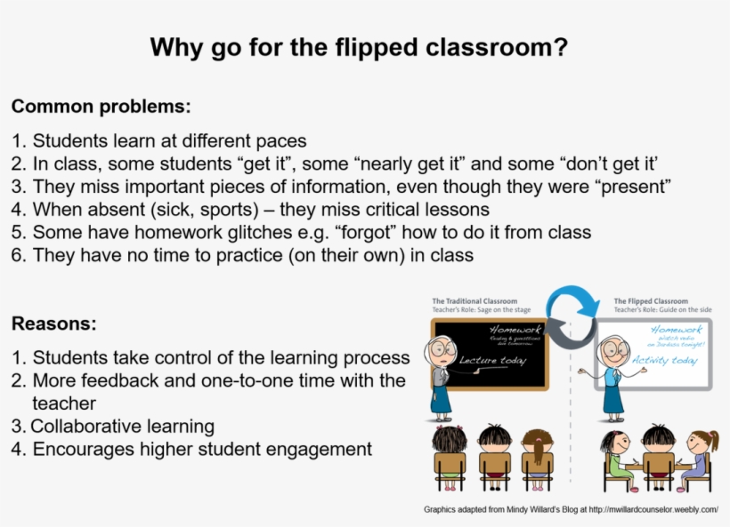 Picture - Flipped Classroom Clipart Transparent PNG - 1100x742 - Free ...