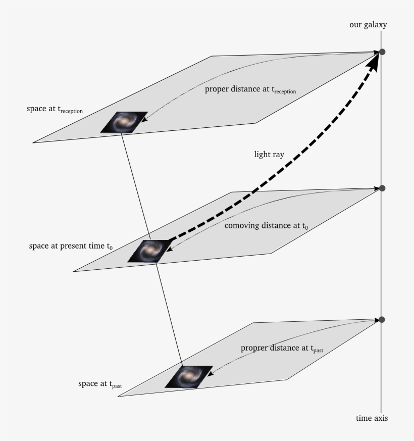 Figure 1 - Trajectory Transparent PNG - 739x816 - Free Download on NicePNG