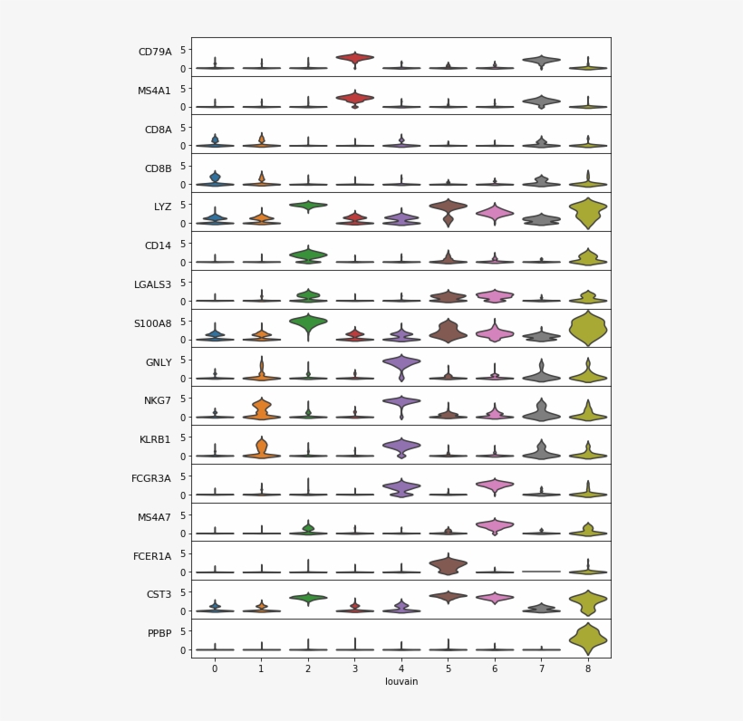 Images/scanpy - Api - Pl - Violin - Violin Transparent PNG - 547x733 ...