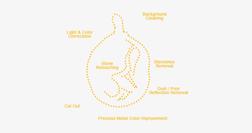Post Production Examples Png - Production Transparent PNG - 460x460 ...