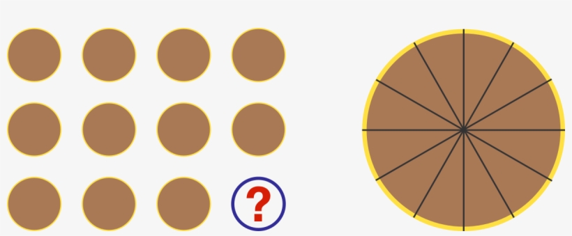 Pancake Riddle - Circle Transparent PNG - 1200x439 - Free Download on ...