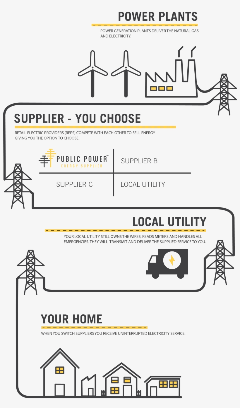 Public Power Deregulation Infographic - Infographic Transparent PNG ...