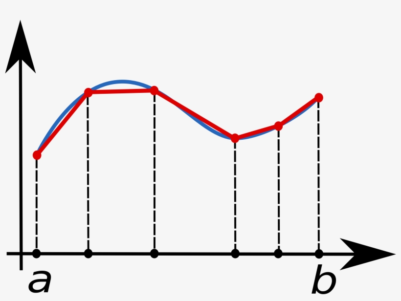 Composite Trapezoidal Rule Illustration - Trapezoidal Rule Transparent ...