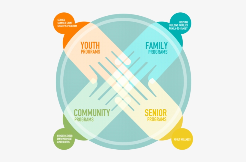 Circles - 4 H Motto Transparent PNG - 500x481 - Free Download on NicePNG