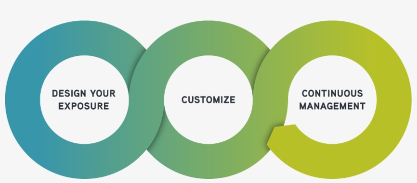 Parametric Custom Core™ Seeks To Provide The Benefits - 3 Circle Png ...