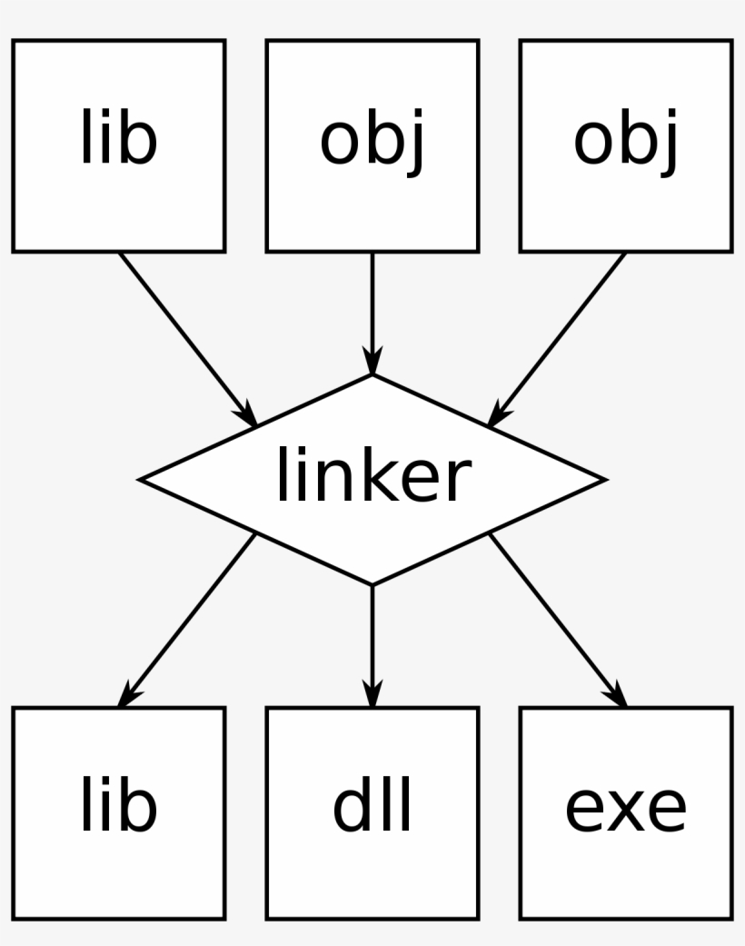 Linker Computer Transparent PNG - 1200x1465 - Free Download on NicePNG