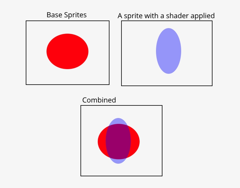Sprite - Diagram Transparent PNG - 800x600 - Free Download on NicePNG