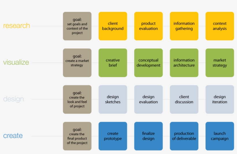 Our Process - Design Transparent PNG - 900x546 - Free Download on NicePNG