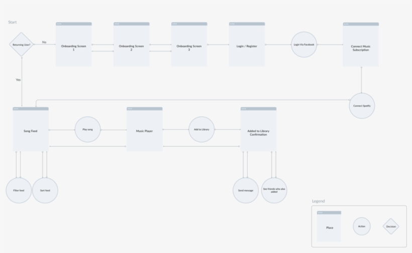 Task Flow - Portable Network Graphics Transparent PNG - 1000x585 - Free ...