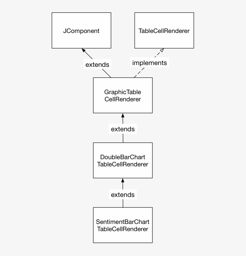 The Java Class Hierarchy Of The Double-ended Bar Chart - Class ...