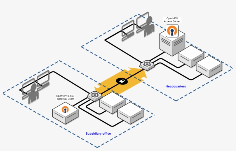 In The Diagram Above, The Headquarters Of Our Example - Lalizas Drogue ...