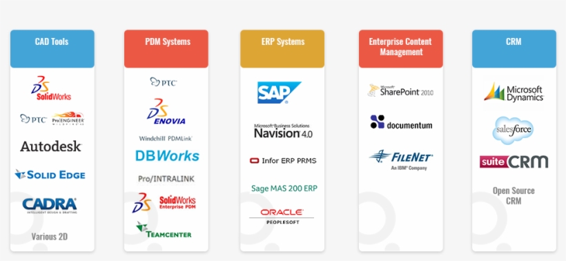 Foundation Applications - Sap Transparent PNG - 1000x413 - Free ...