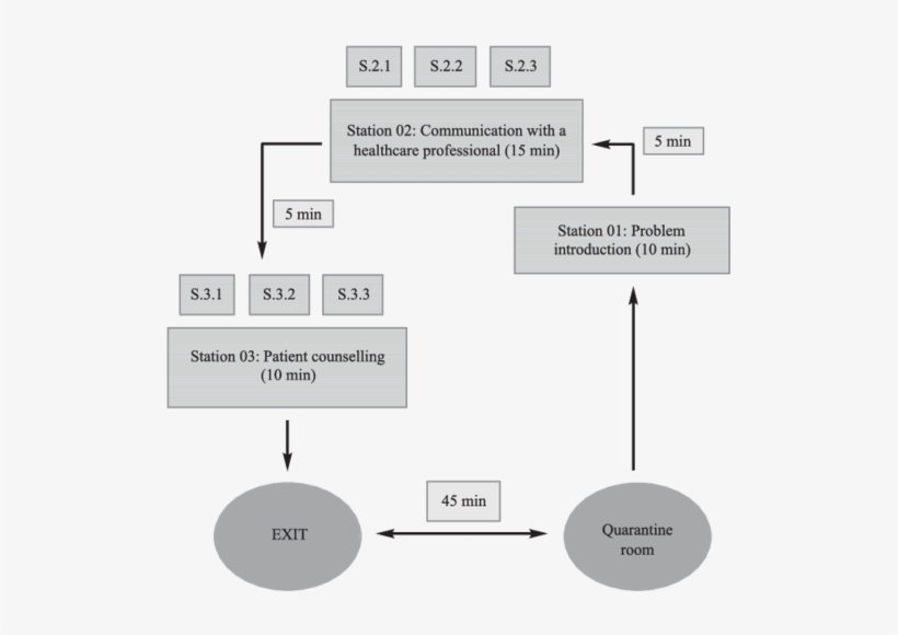 Flow Chart/plan For Station - Communication Chart Png Transparent PNG ...