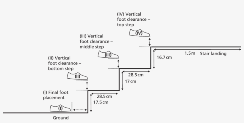 Stairs Dimensions