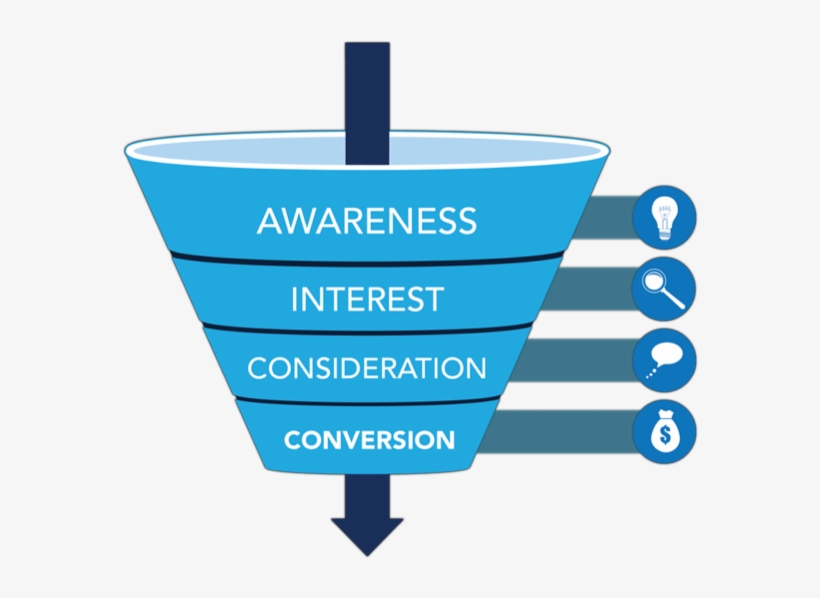 Conversion Funnel Simple - Conversion Funnel Transparent PNG - 800x517 ...