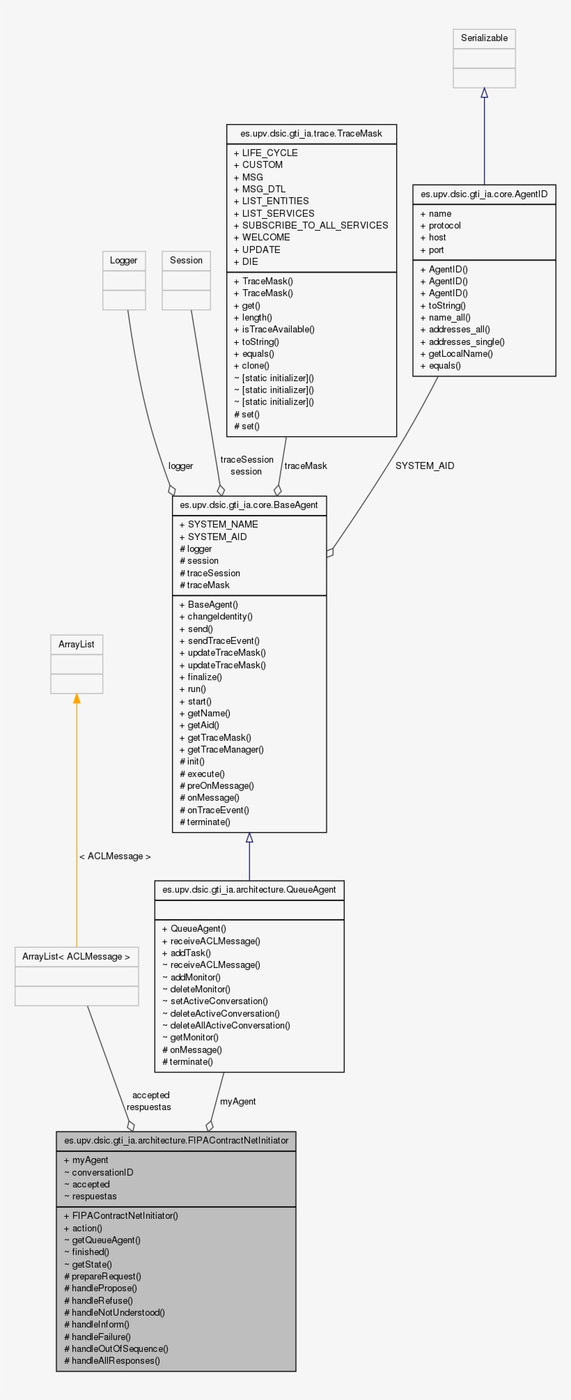 Collaboration Graph - Diagram Transparent PNG - 787x1939 - Free ...