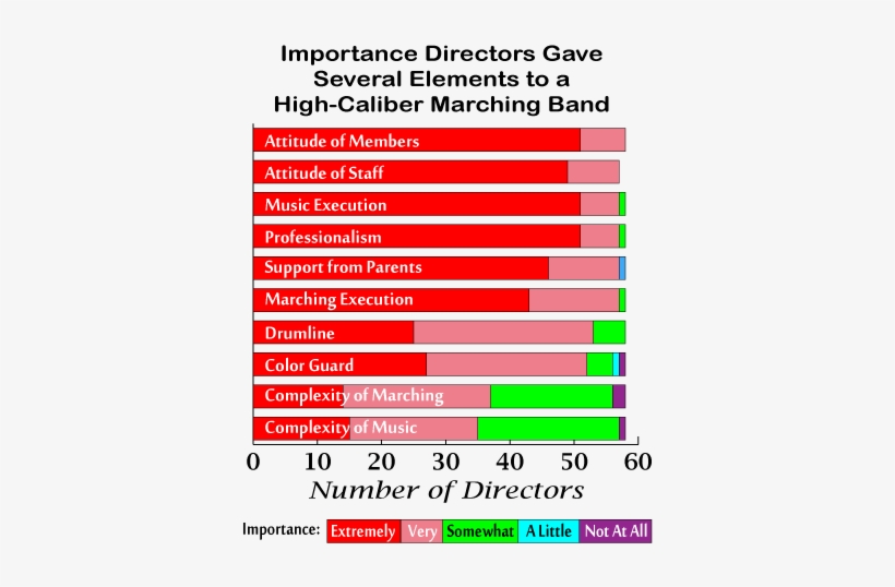 In Determining The Ranking Order For The Different - Marching Band ...