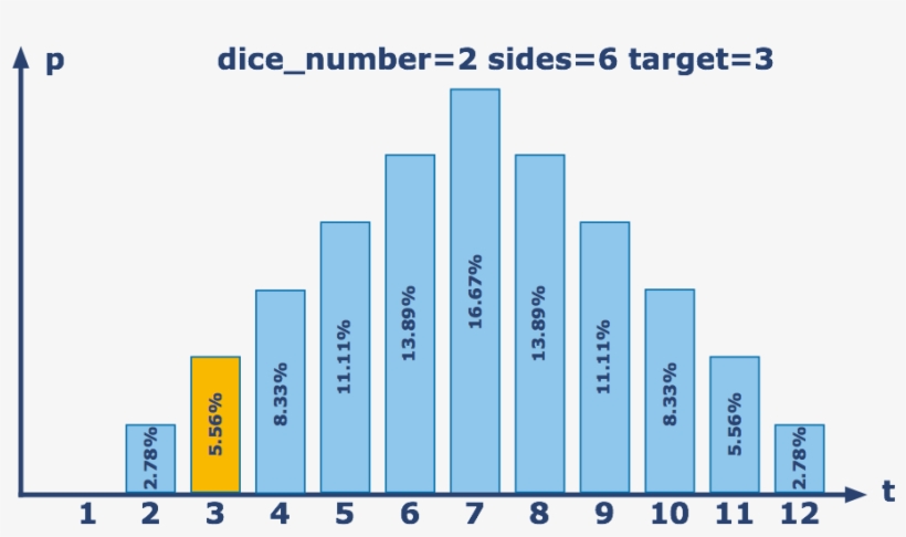 For Each Test, Assume All The Dice Are The Same And - Quota Achievement ...