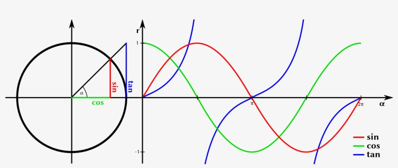Open - Diagram Transparent PNG - 2000x747 - Free Download on NicePNG