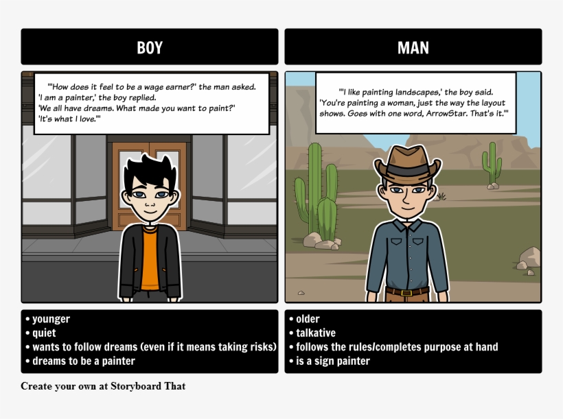 The Sign Painter - Cartoon Transparent PNG - 780x549 - Free Download on ...