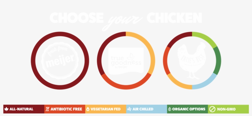 Choose Your Chicken - Chicken Transparent PNG - 1200x480 - Free ...