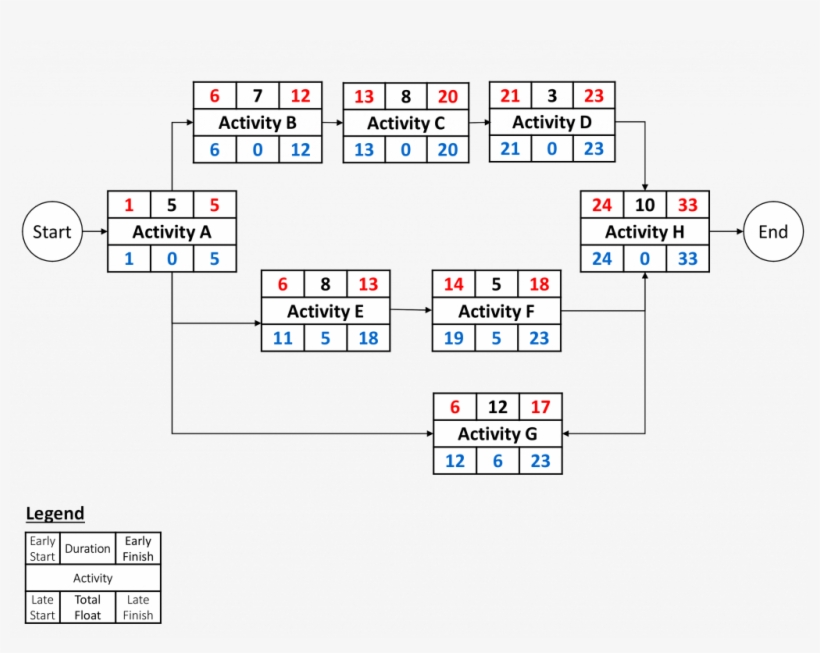 Download Network Diagram Answer - Project Management Professional - HD ...