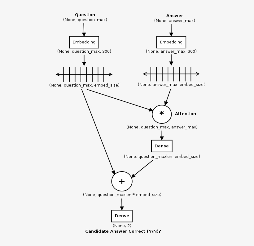 And Here Is The Code For The Network - Diagram Transparent PNG ...