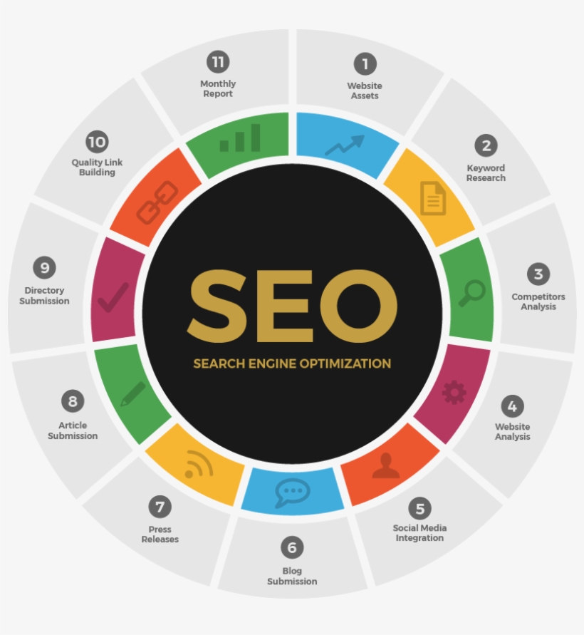 Seo Graphic V1-02 - Search Engine Optimization Transparent PNG ...