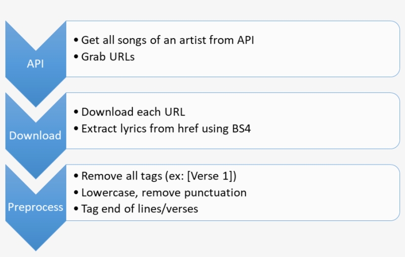 3 - Smart Diagram Tikz Transparent PNG - 914x528 - Free Download on NicePNG