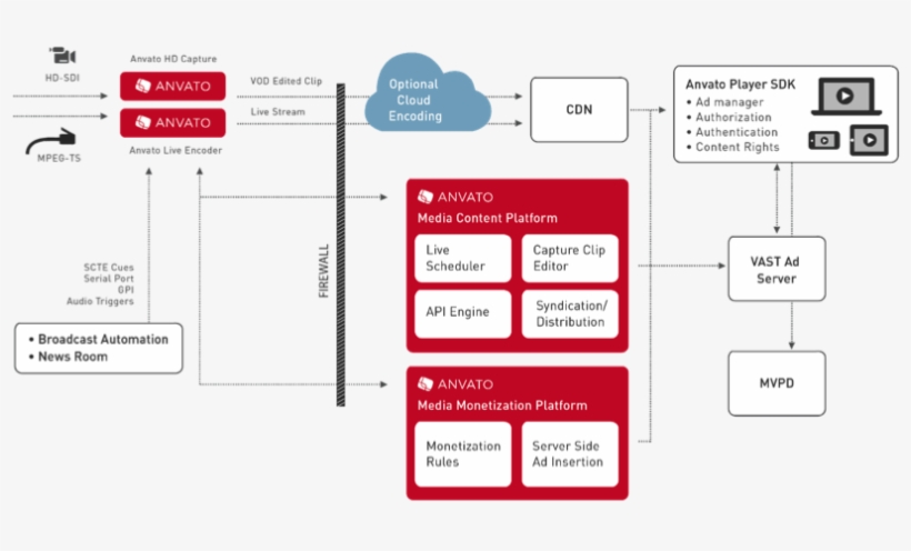 Fox Sports Architecture - Architecture Transparent PNG - 891x536 - Free ...