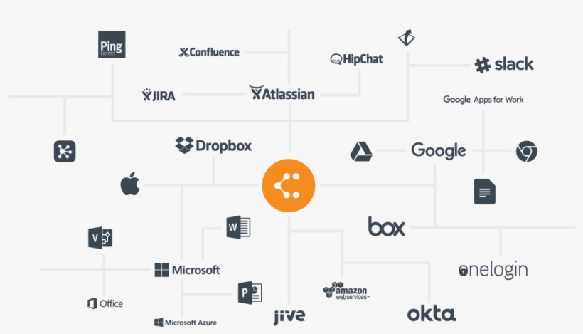 Fully Integrated - Okta Transparent PNG - 1044x612 - Free Download on ...