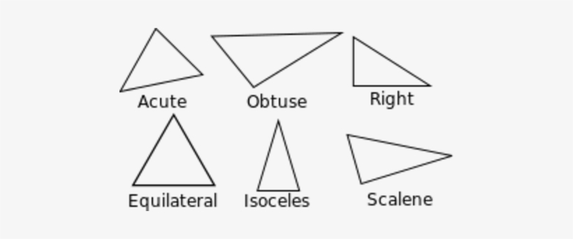 Svg - 6 Different Triangles Transparent PNG - 478x262 - Free Download ...