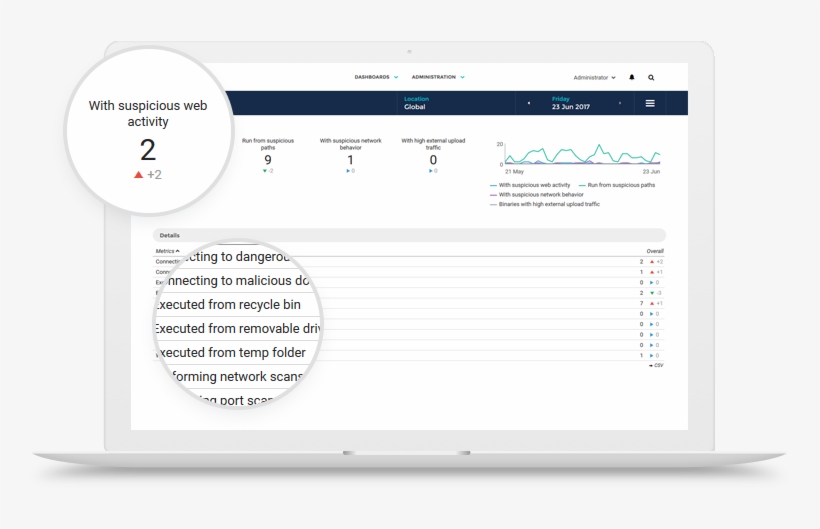 Abnormal Behavior Detection Quickly Identify Potential - Nexthink ...